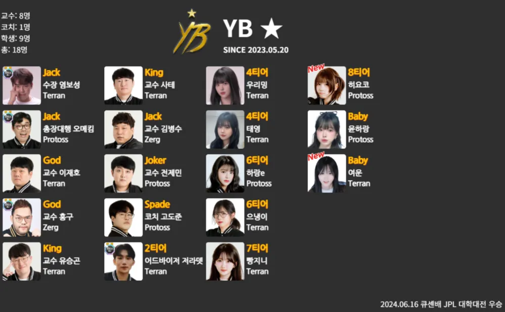 YXL / YB - YB 현황판 업데이트